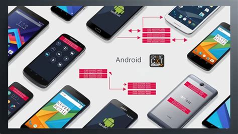 The Ultimate Guide Android Shortcut Keys For Power Users