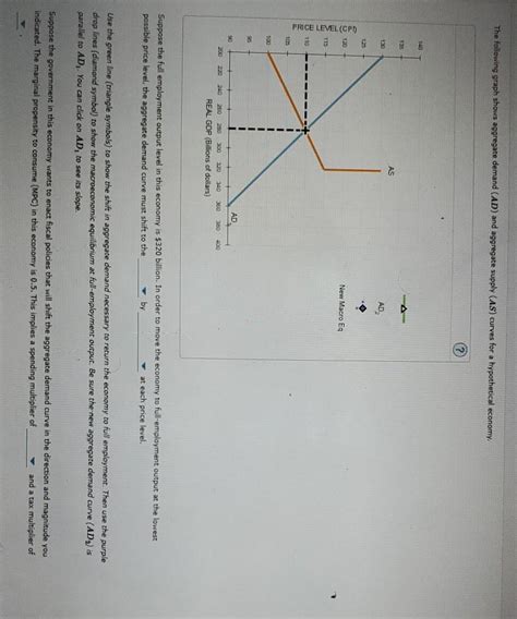 Solved The following graph shows aggregate demand (AD) and | Chegg.com