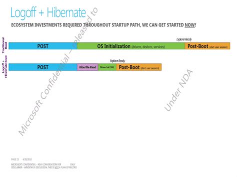 Windows 8 Fast Startup Ppt