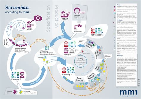 Scrum Of Scrums Guide To Agile Scaling Frameworks Artofit