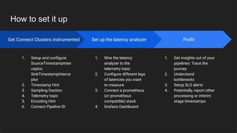 Kafka Latency Analyzer Get Insights Into Per Record End To End