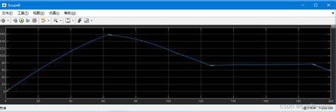 基于simulink的eso扩张状态观测器的建模与仿真扩展状态观测器 Csdn博客