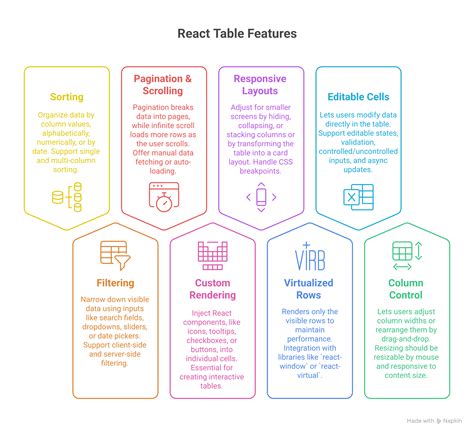 How To Build And Use Tables In React Full Developer Guide