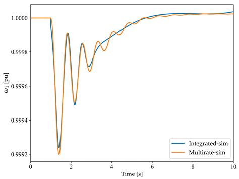 A Multi Rate Simulation Strategy Based On The Modified Time Domain