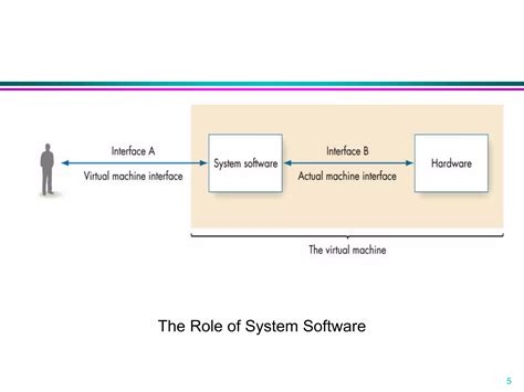 Introduction To System Programming PPTX