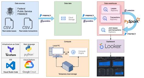daniel gheorghita on linkedin learninginpublic machinelearning