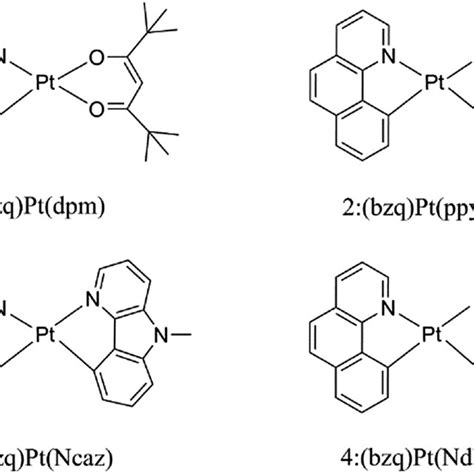 Frontier Molecular Orbital Energy Levels Energy Gaps In Ev And Download Scientific Diagram