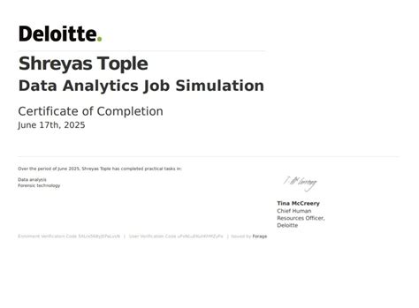 I Just Completed Deloitte Australias Data Analytics On Forage Shreyas Tople