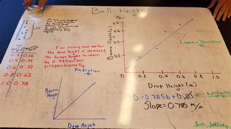 ball drop height v ball bounce height ap physics blog