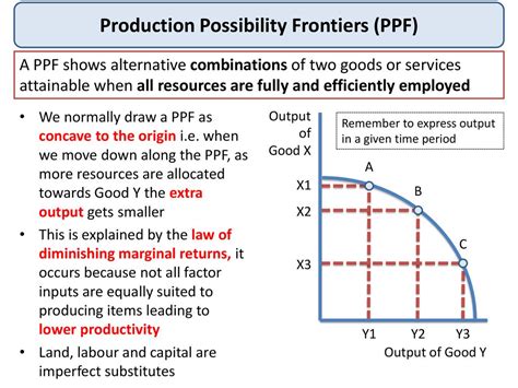 production possibility diagrams ppt download