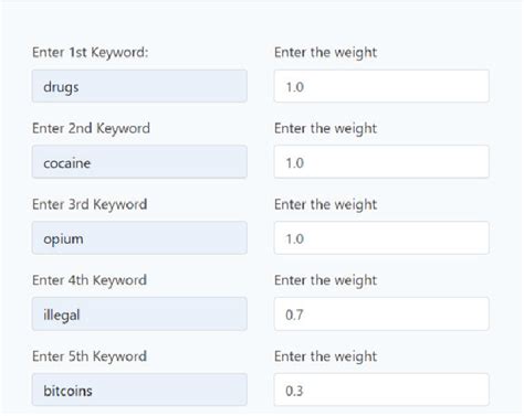 Figure 1 From Keyword Based Information Retrieval Model For The Dark