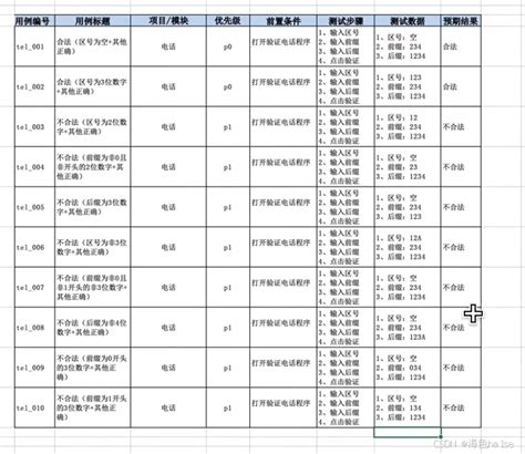 软件测试基础1 功能测试 软件测试 功能测试 csdn博客