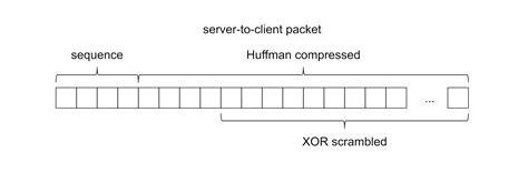 quake 3 network protocol