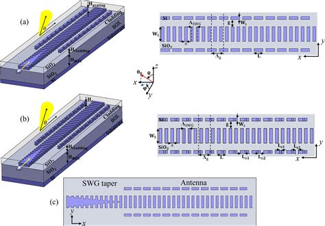 subwavelength grating waveguide antenna based on interleaved groove structure iopscience