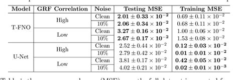 Neural Operator Learning For Ultrasound Tomography Inversion