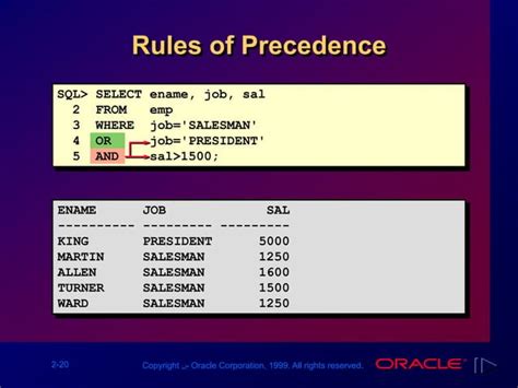 Les02 1 Restricting And Sorting Data Ppt