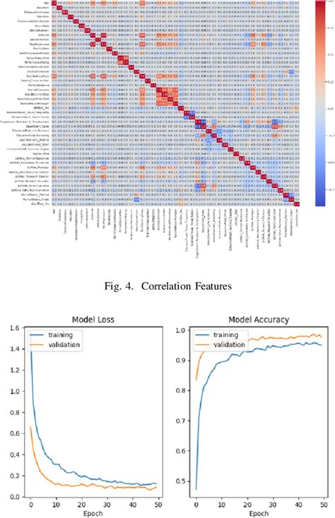 figure 1 from convolutional neural network and capsule network fusion