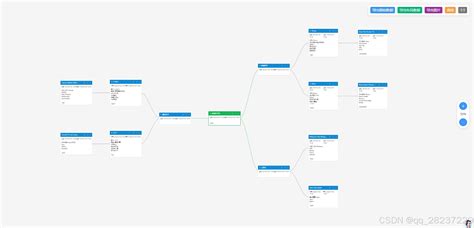 Vue 3 Typescript Vite思维导图vue3平衡展示的思维导图插件 Csdn博客