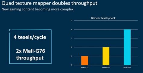 Arm Cortex A77 And Mali G77 Gpu Show Big Upgrades In Performance