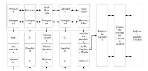 a knowledge and data driven optimal planning scheme for multi modal