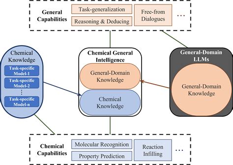 Chemllm A Chemical Large Language Model Ai Research Paper Details