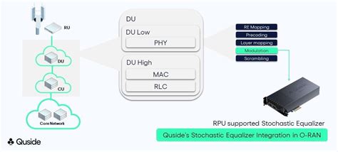 boosting performance in 5g networks quside
