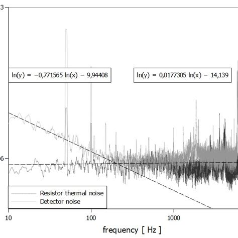Optimization Of Operating Point A For Maximal Signal To Noise Ratio