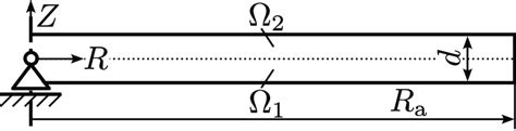 Computational Domain For Numerical Experiment 2 Download Scientific