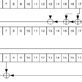 Rijndael S Box S Rd Download Scientific Diagram