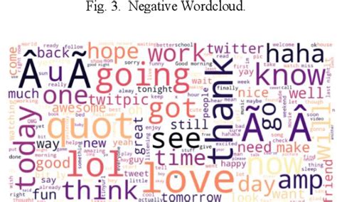 Figure 1 From Sentiment Analysis Using Ensemble Classifier For Entrepreneurs Based On Twitter