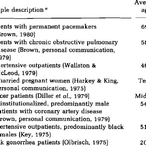 Pdf Development Of Multidimensional Health Locus Of Control Mhlc Scale