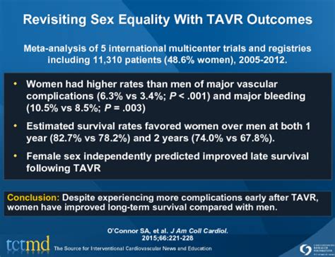 Revisiting Sex Equality With Tavr Outcomes