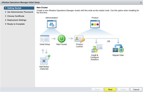 Deployment Of Vmware Vrealize Operations Manager Virtually Boring