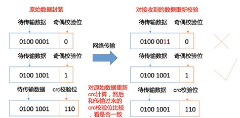 【hadoop笔记】hadoophdfs结构简介3 宅男 屌丝 程序员