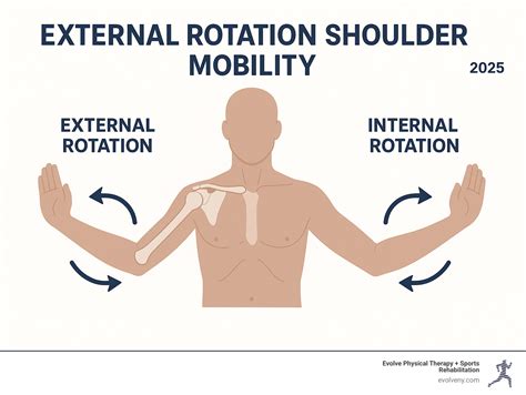 Top Exercises To Boost Your Shoulder External Rotation — Physical Therapy In Brooklyn Sports