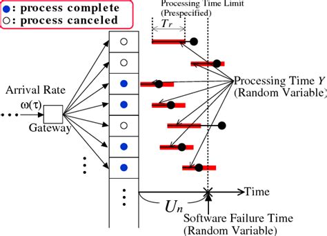 Figure 1 From Dynamic Performance Analysis For Software System