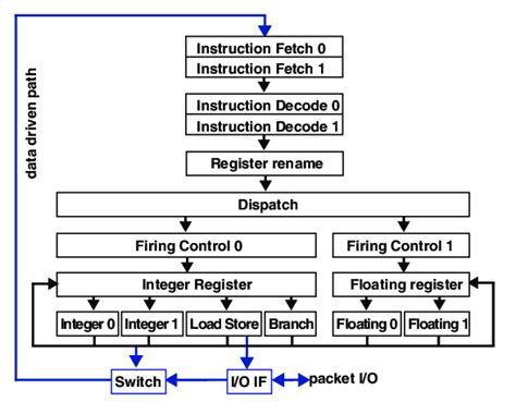 Extended Cue V2 Pipeline Download Scientific Diagram