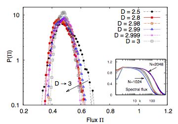 Main Body The Lin Log Plot Of The Probability Density Function Of The Download Scientific