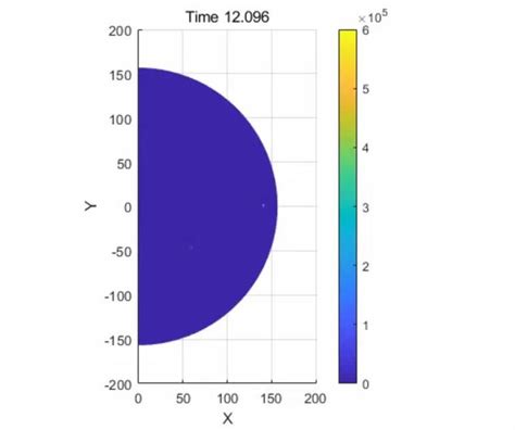 Lfmcw毫米波雷达接收信号仿真【附matlab代码链接】 知乎