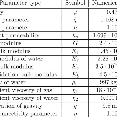 Basic Physical Parameters Of Clay Download Scientific Diagram