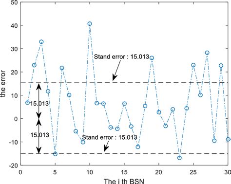 Analysis Of The Number Of Outliers Download Scientific Diagram