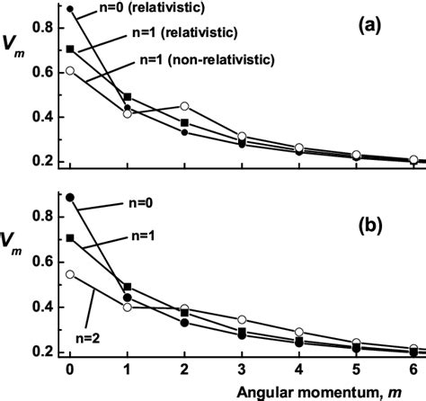 Figure 1 From Fractional Quantum Hall States Of Dirac Electrons In Graphene Semantic Scholar
