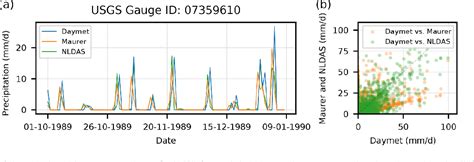 Figure 1 From A Note On Leveraging Synergy In Multiple Meteorological Data Sets With Deep