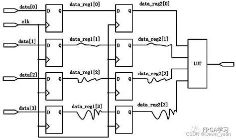 笔试面试fpga知识点大全系列11跨时钟域问题大全解（下）dmux跨时钟与 Csdn博客