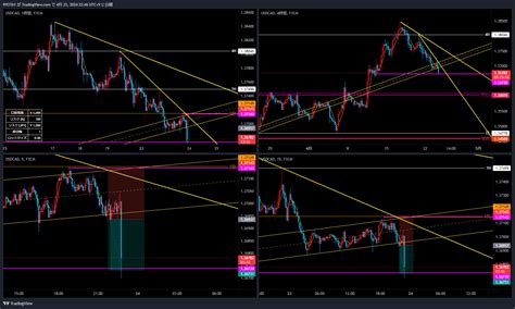 FX USDCAD Chart Image By RYOTA TradingView