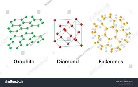 Allotropes Carbon Different Forms Carbon Including Stock Illustration