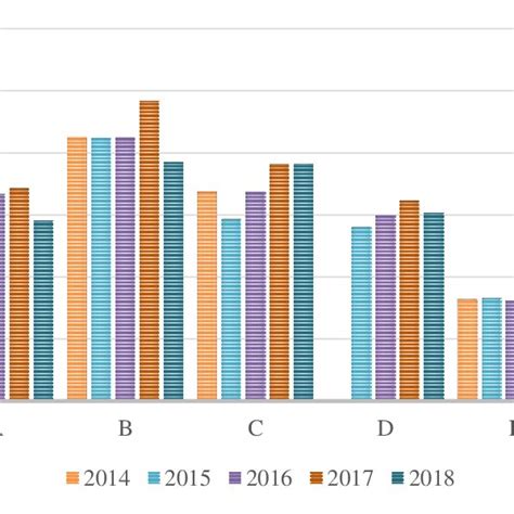 Energy Use Intensity Ratios Download Scientific Diagram