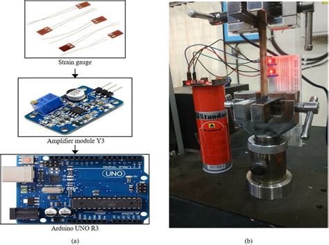 a scheme of data acquisition for measuring poisson ratio and b