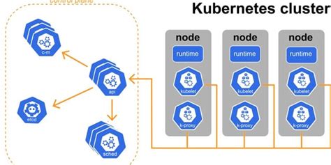 complexity by simplicity a deep dive into kubernetes components r devto