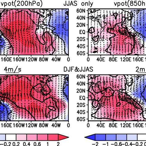 Composite Jjas Mean Anomalies Of Velocity Potential 10 26 S 21 And